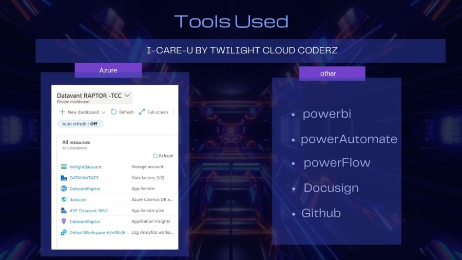 I-CARE-U TWILIGHT CLOUD CODERZ | Devpost