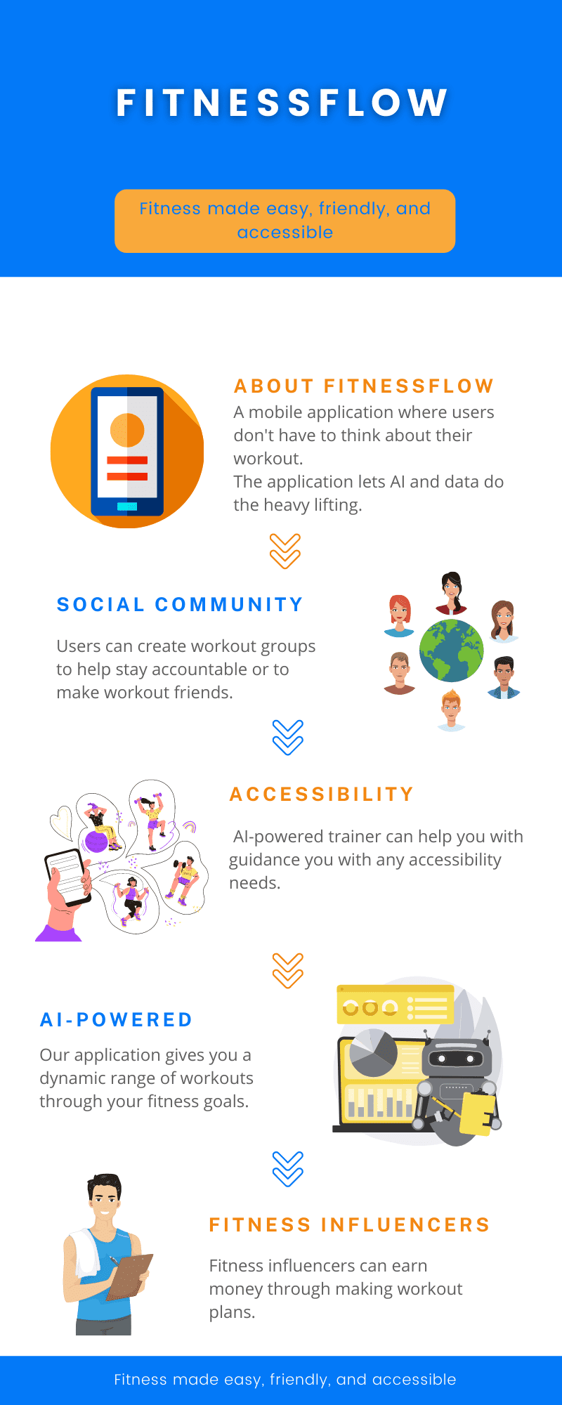 FitnessFlow | Devpost