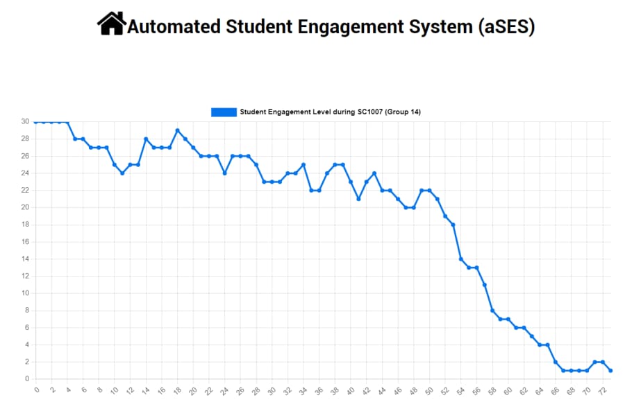 Project aSES: Automated Student Engagement System | Devpost