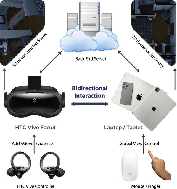 Crime Reality | Devpost