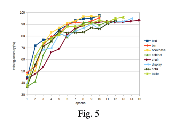 Database Assisted Object-Retrieval 3D Room Reconstruction | Devpost