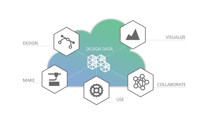 Autodesk App Store Forge Hackathon: Build Apps that help in ... Autodesk App Store Forge Hackathon: Build Apps that help in ...
