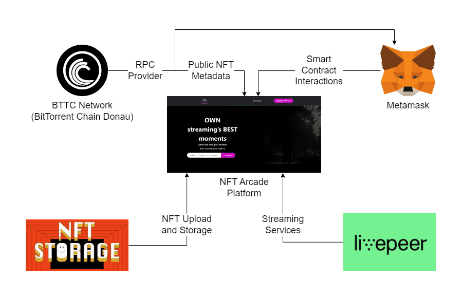 NFT Arcade | Devpost