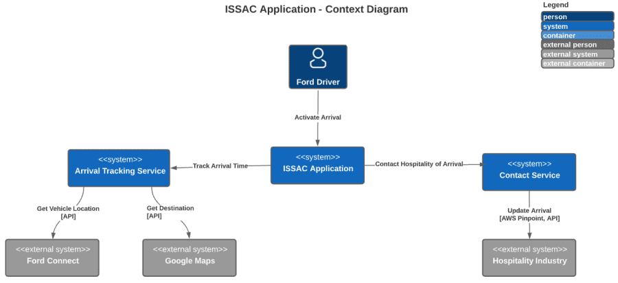ISAAC - Integrated Sign in Autonomous Automated Check-in | Devpost