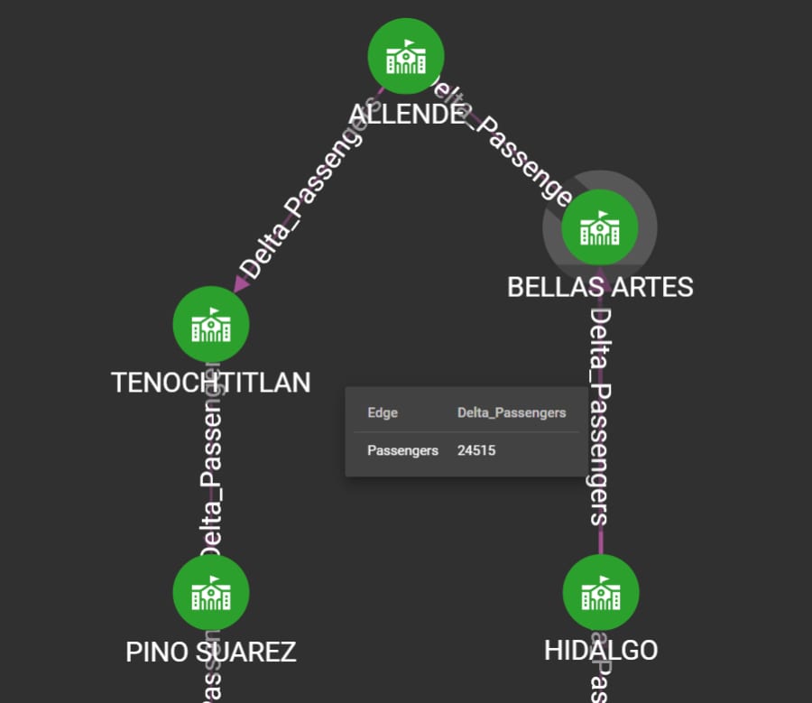 TAI: Transportation AI | Devpost