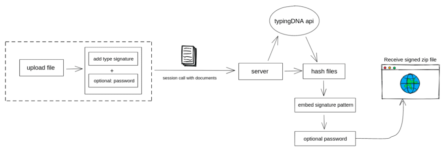 Embed and Share | Devpost