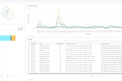 Contact Catalyst | Devpost