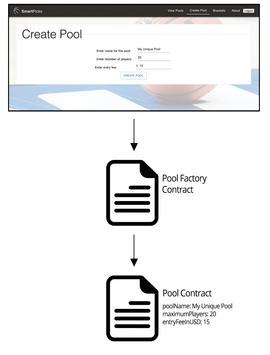 Smart Picks | Devpost