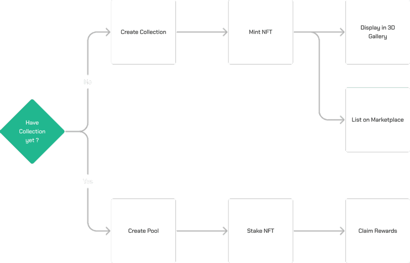 Meta Gallery | Devpost