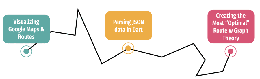 Tripfol.io | Devpost