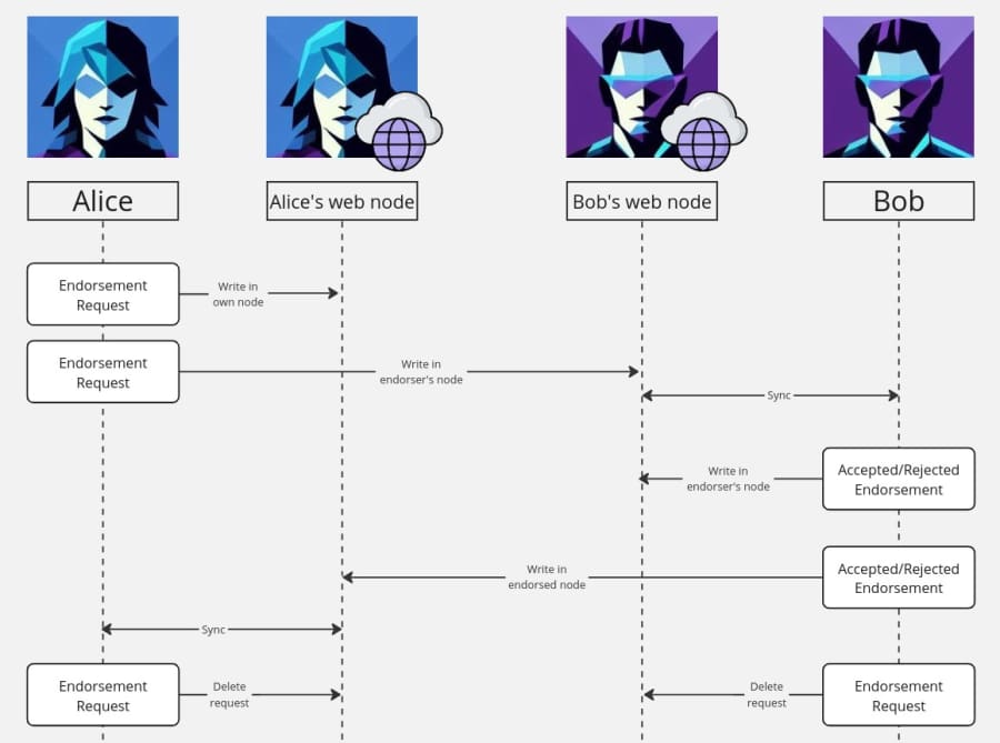 Talent Token | Devpost