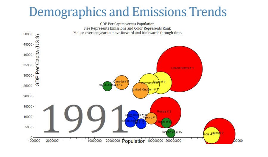 emissions-explorer | Devpost