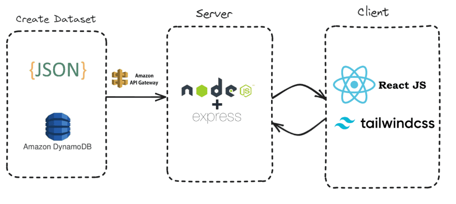 Trivia Odyssey | Devpost