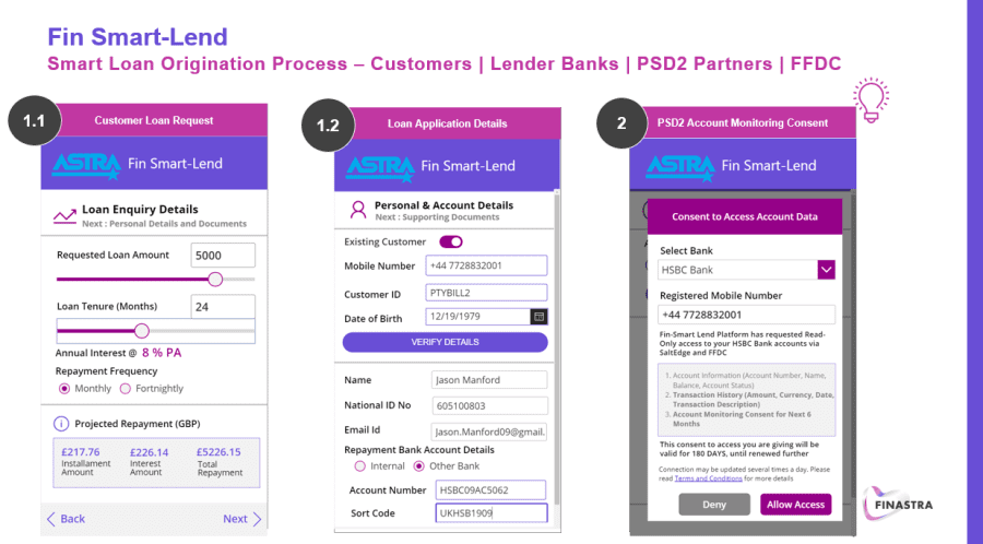 Fin Smart-Lend (Loan Origination Innovation with PSD2) | Devpost