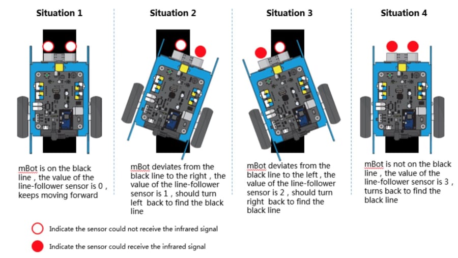 Uncle Dustbin - table code AH | Devpost