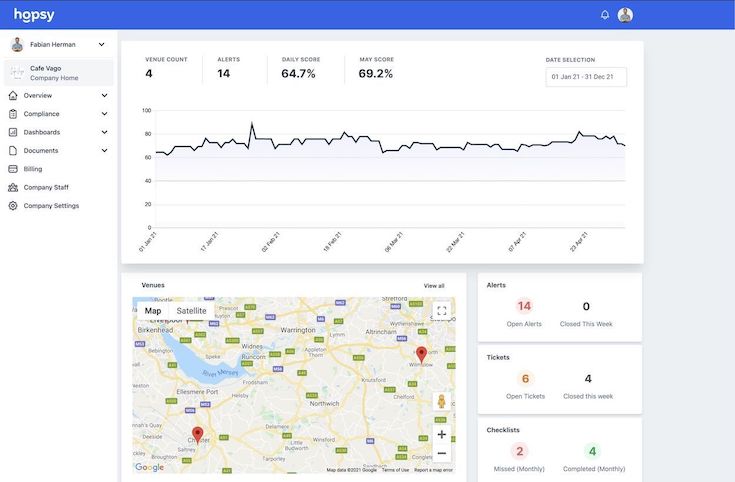 The Hospitality Business Compliance Tool | Hopsy