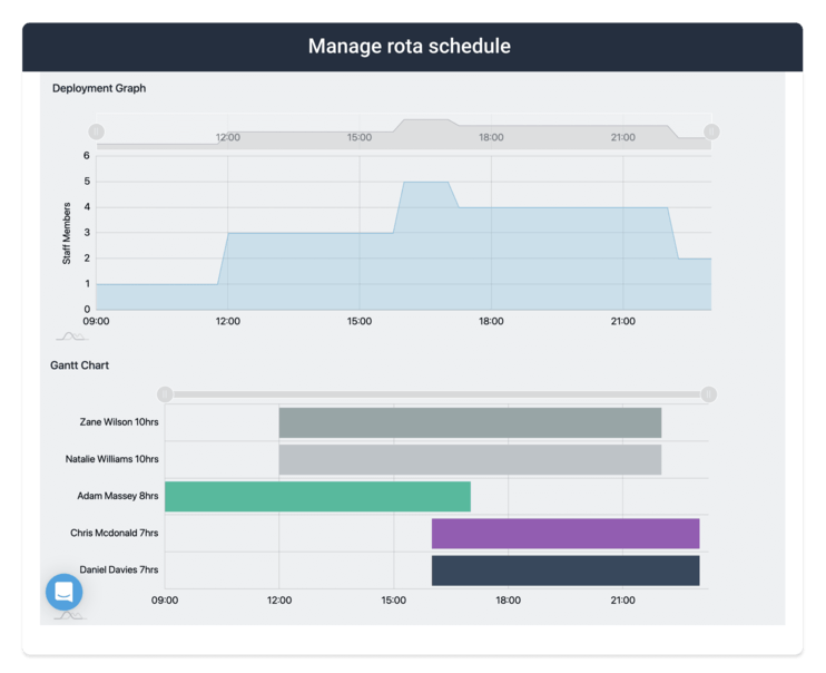 Staff Rotas, rota creator, rota for work, rotas | Hopsy