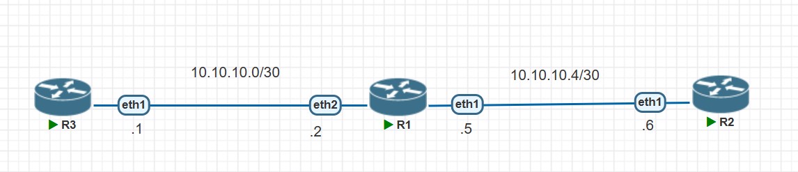 Lab Static Routing dengan Mikrotik – Nextra