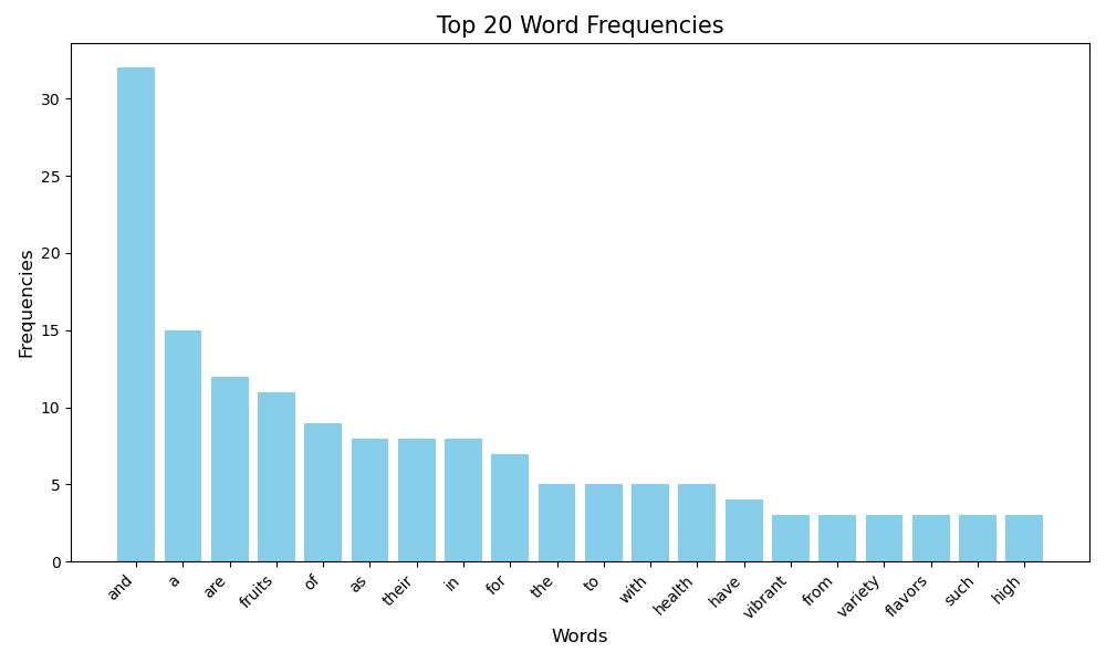 GitHub - JamesAdeshina/Text_preprocessing_analysis: This project ...