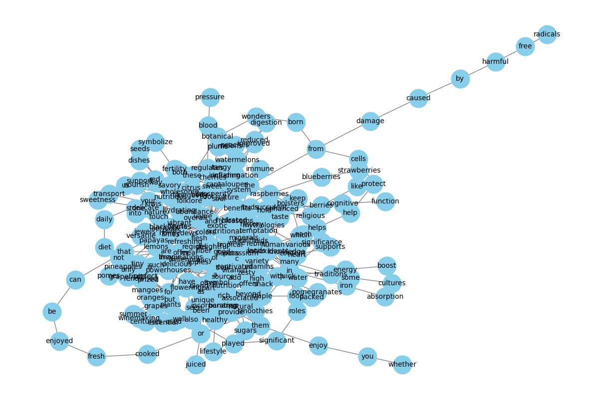 GitHub - JamesAdeshina/Text_preprocessing_analysis: This project ...