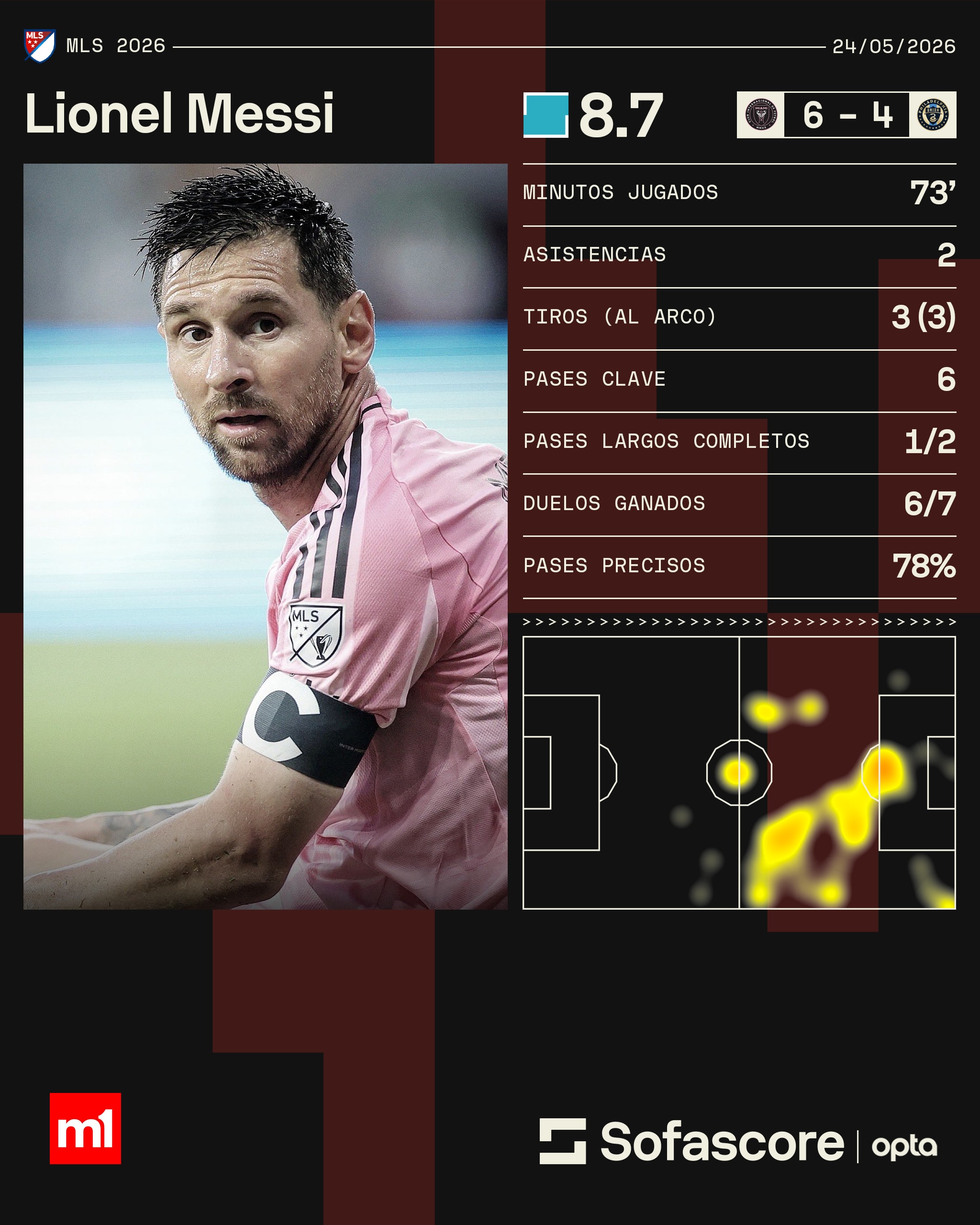 Alerta total: Lionel Messi se retiró con molestas del último partido de ...
