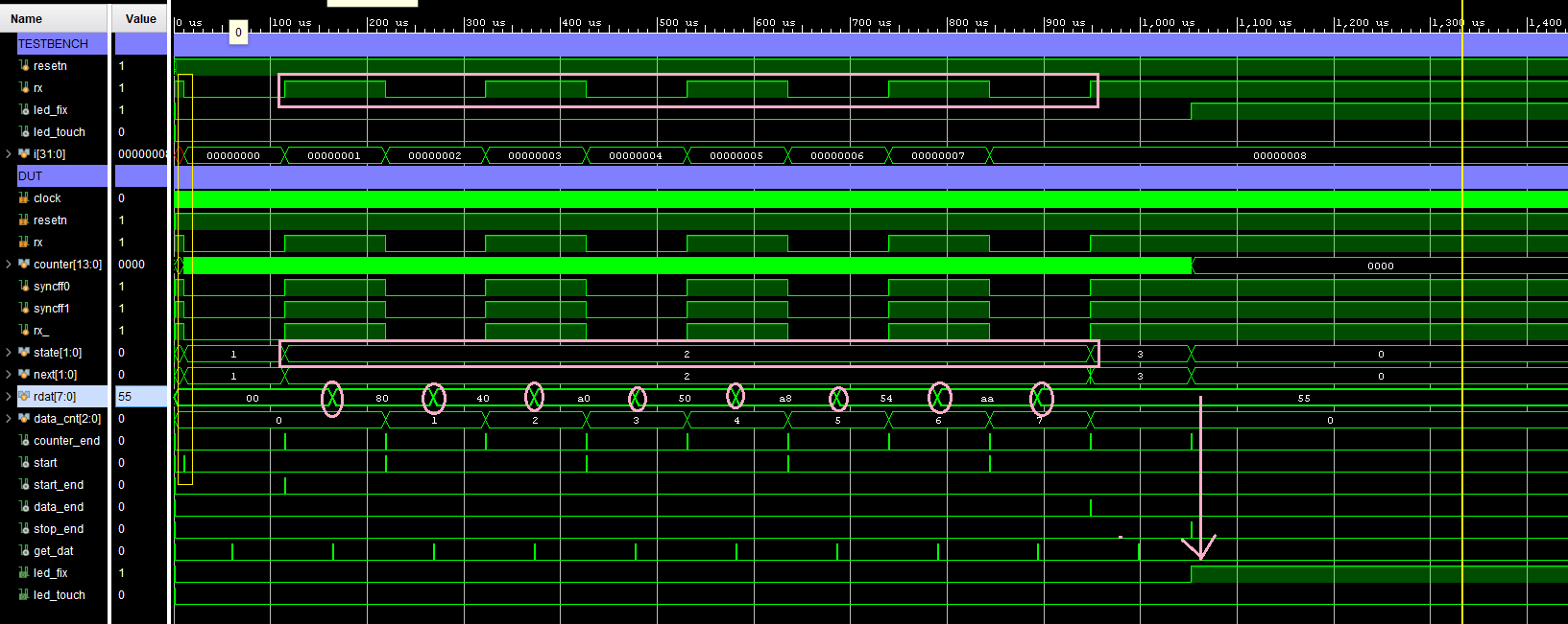 Thiết kế UART Receiver sử dụng FSM (Verilog code)