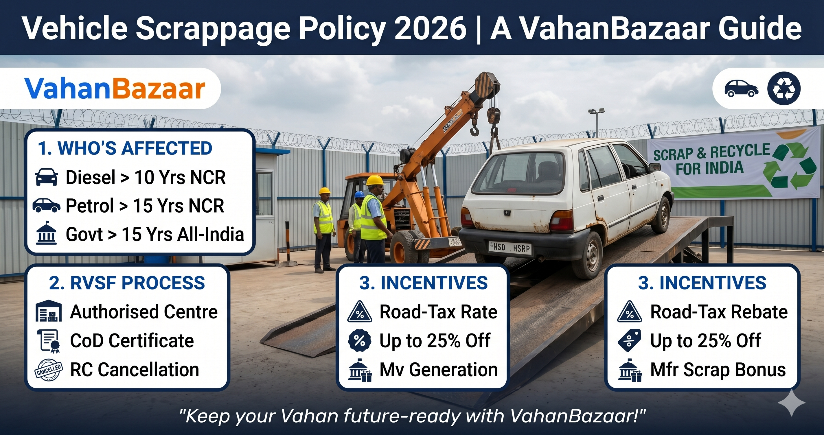 Vehicle Scrappage Policy India 2026 — RVSF, CoD, Road-Tax Rebate ...