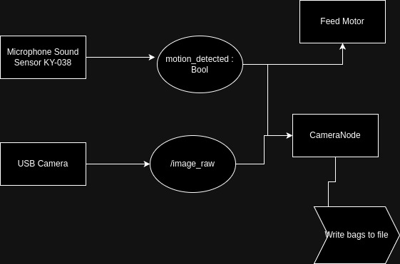 GitHub - chumb3rs/andromeda-task: Take-home task for Andromeda Robotics.