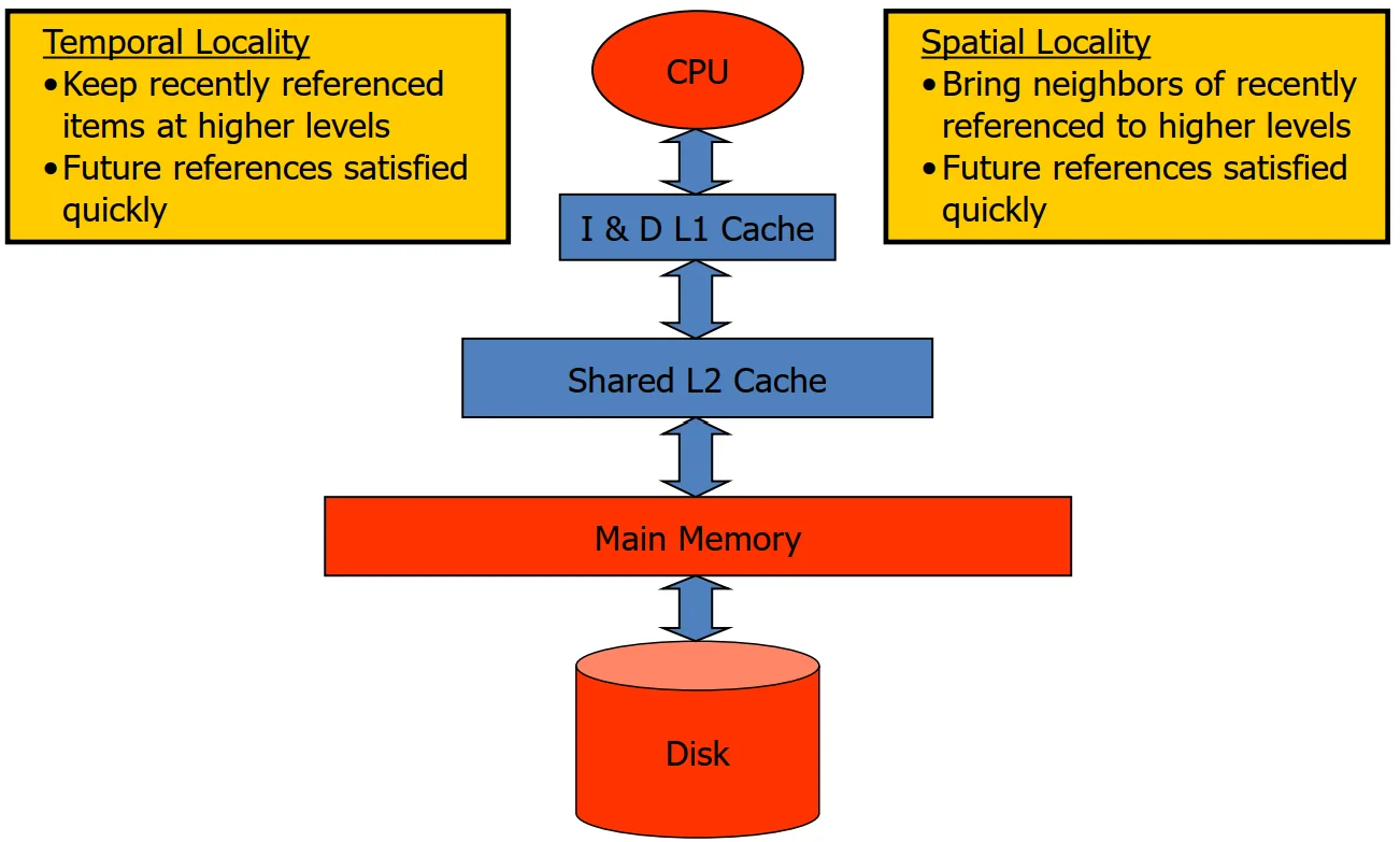 13 Virtual Memory W3Notepad 13-virtual-memory-w3notepad