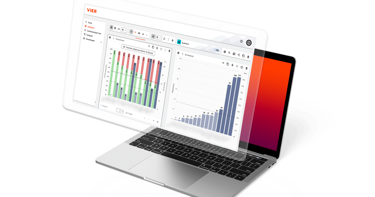 VIER Interaction Analytics
