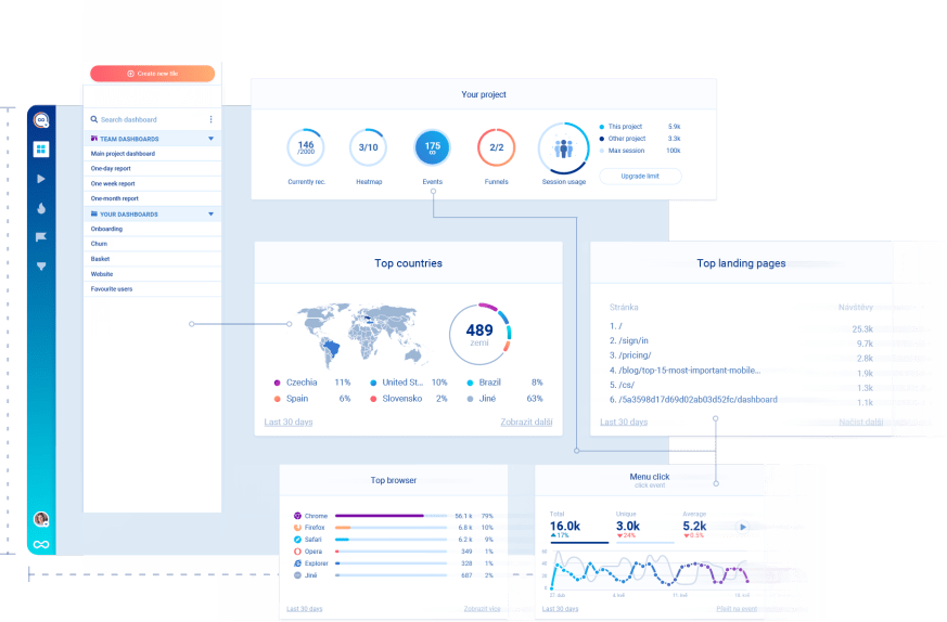 The Top Analytics Tools of 2021 for Web and Mobile Applications - WorkingMouse