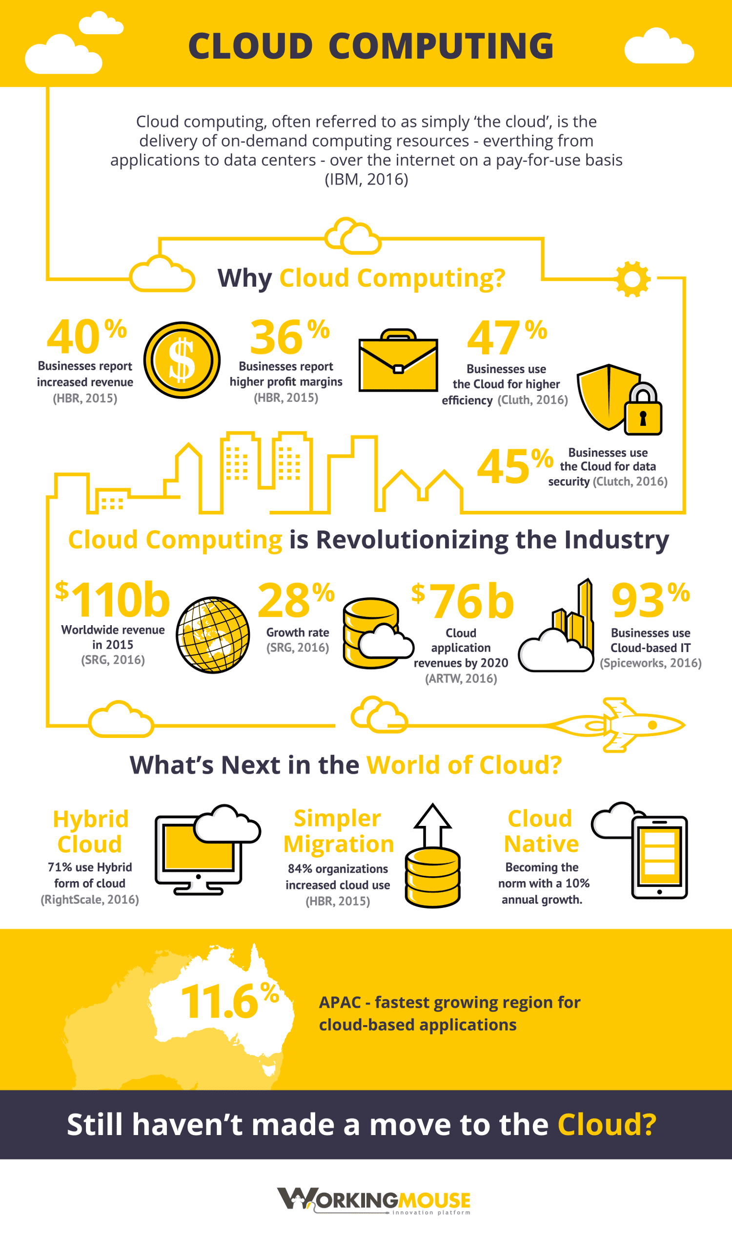 Trends In Cloud Computing Infographic Workingmouse