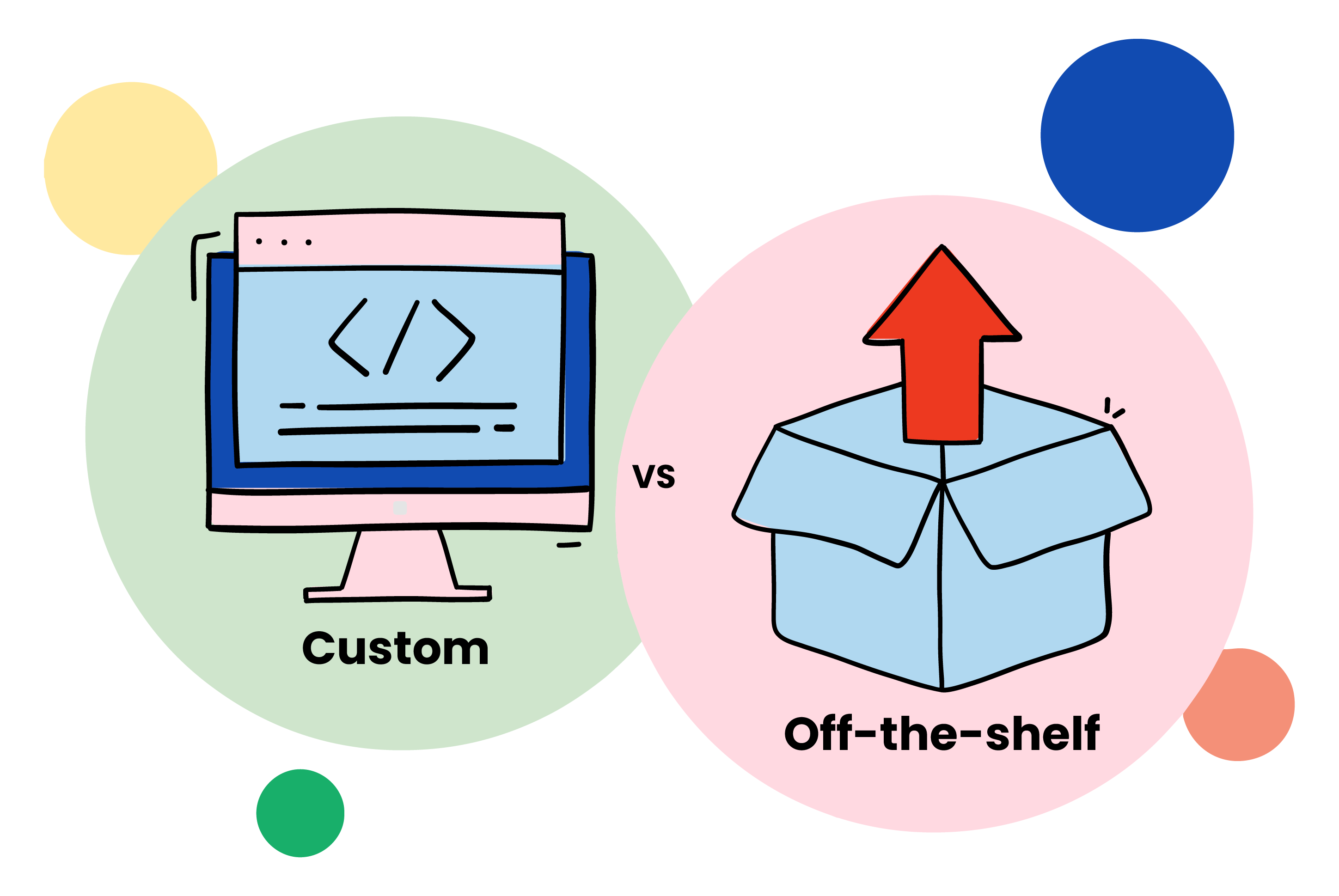 Off the Shelf vs Custom Software Off the Shelf vs Custom Software