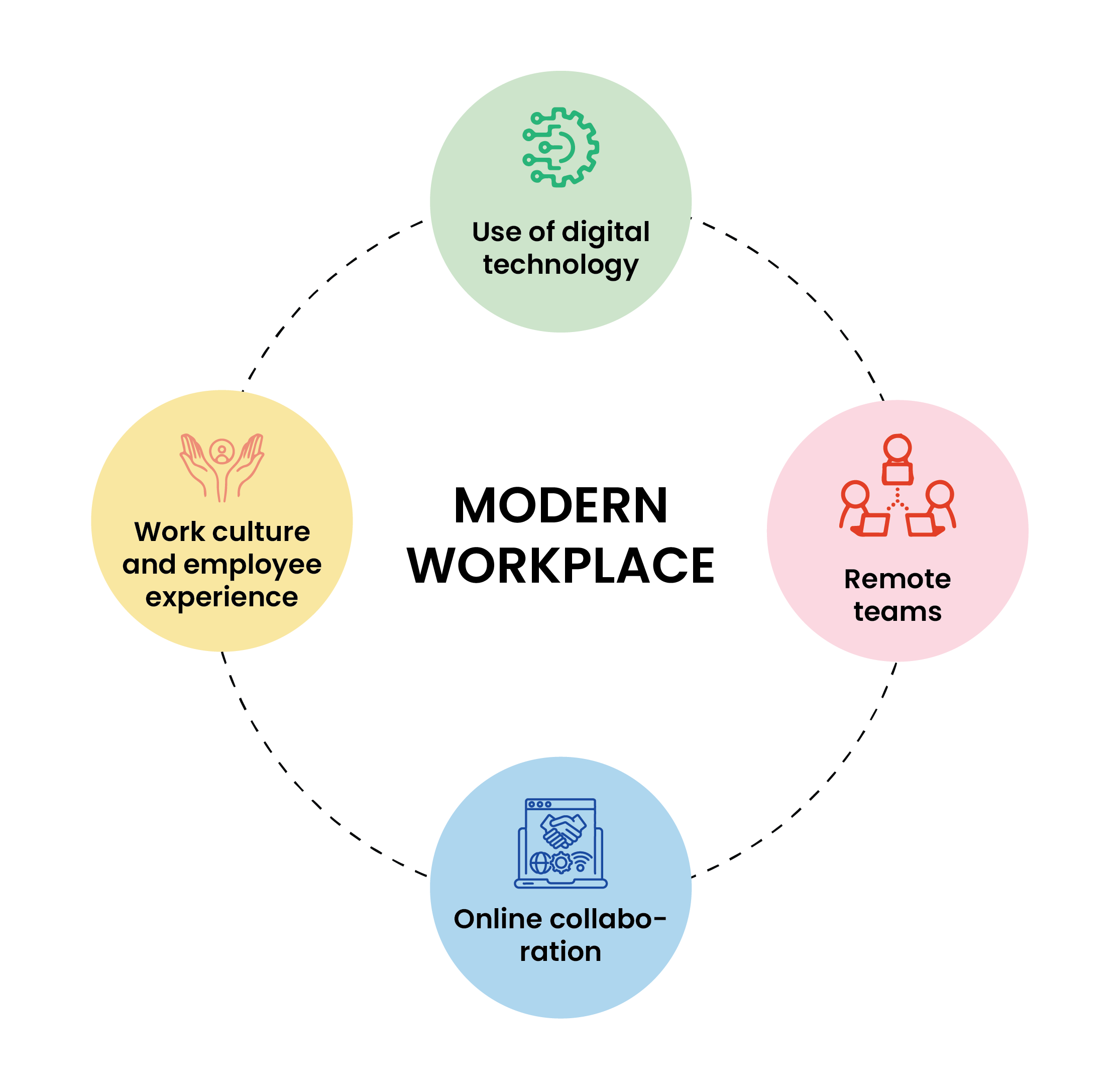 How Can IT Teams Prepare For Workplace Modernisation? - WorkingMouse