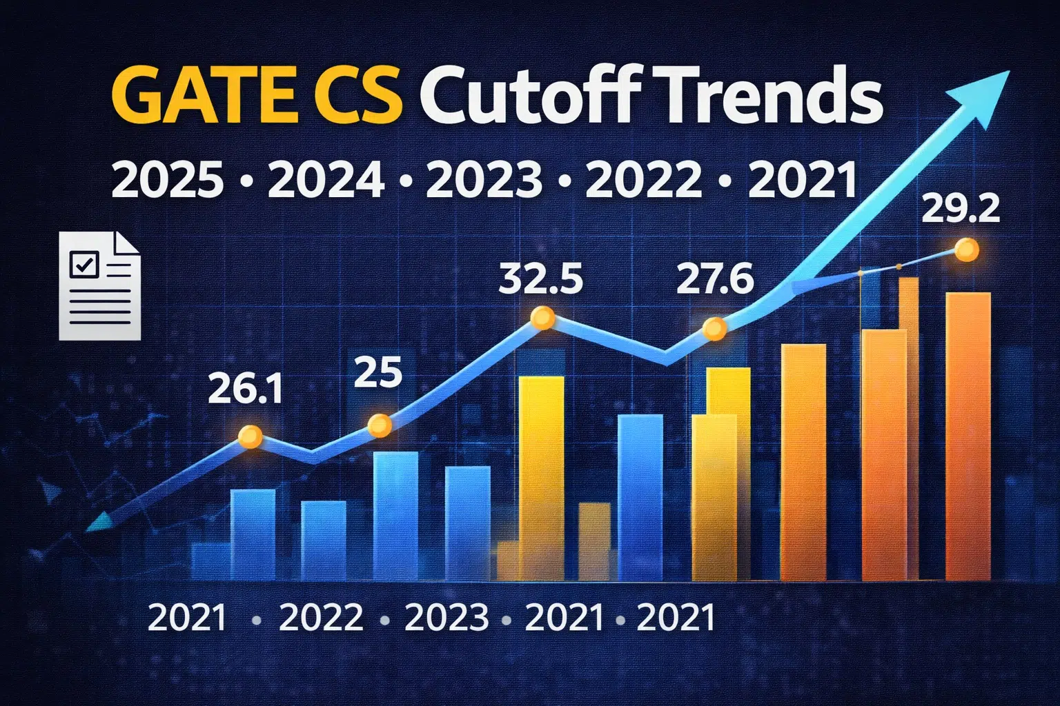GATE CS Previous Year Cutoff: 2025, 2024, 2023, 2022,...