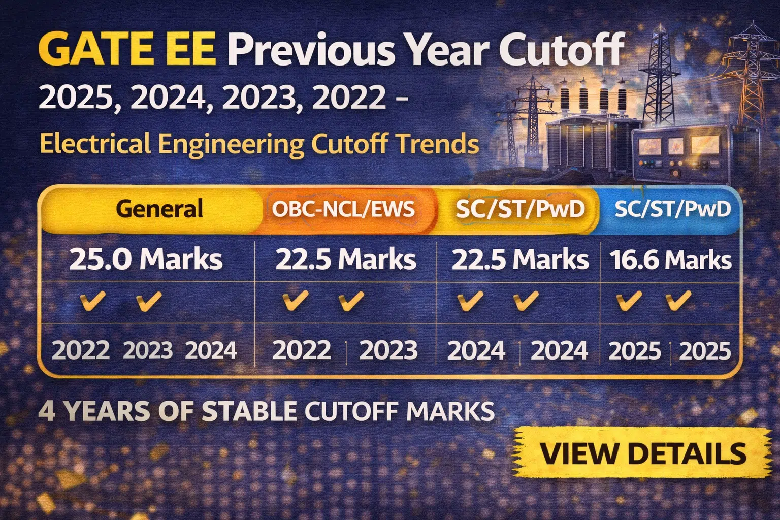 GATE EE Previous Year Cutoff: 2025, 2024, 2023, 2022
