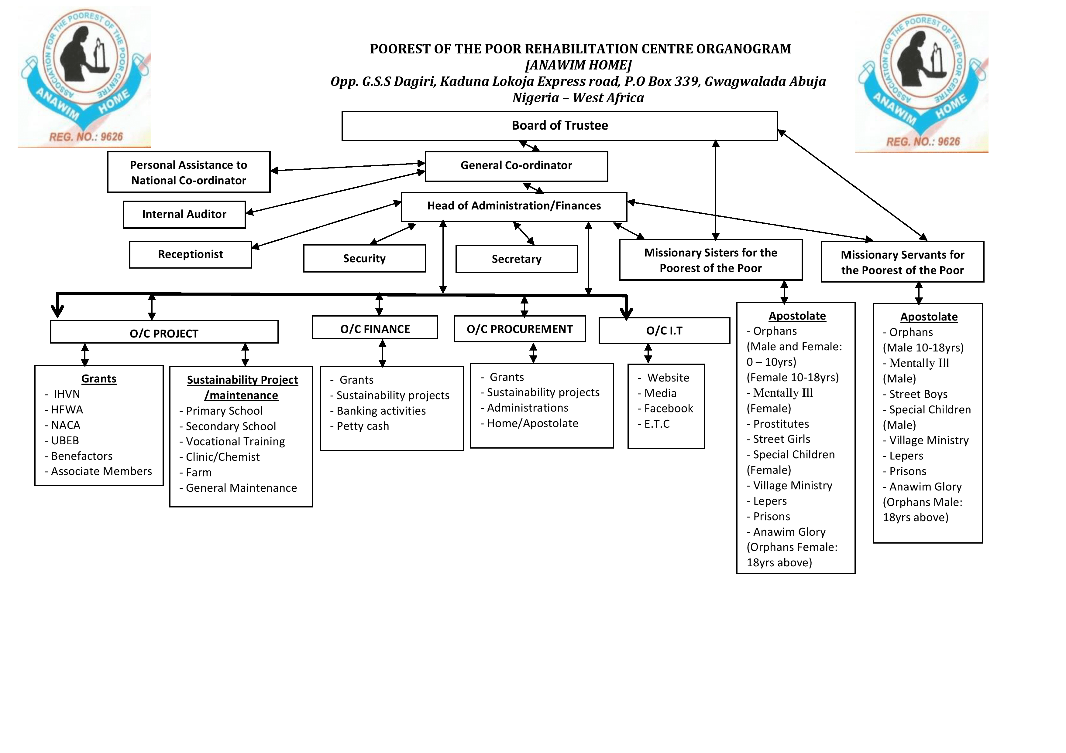 About » Anawim Homes