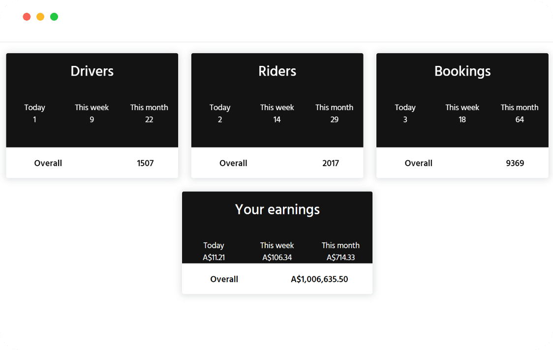 Uber Clone - Launch Your Taxi App in Weeks!