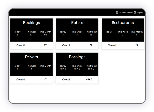 UberEats Clone | UberEats Clone Script | Built with Flutter - WooberlyEats