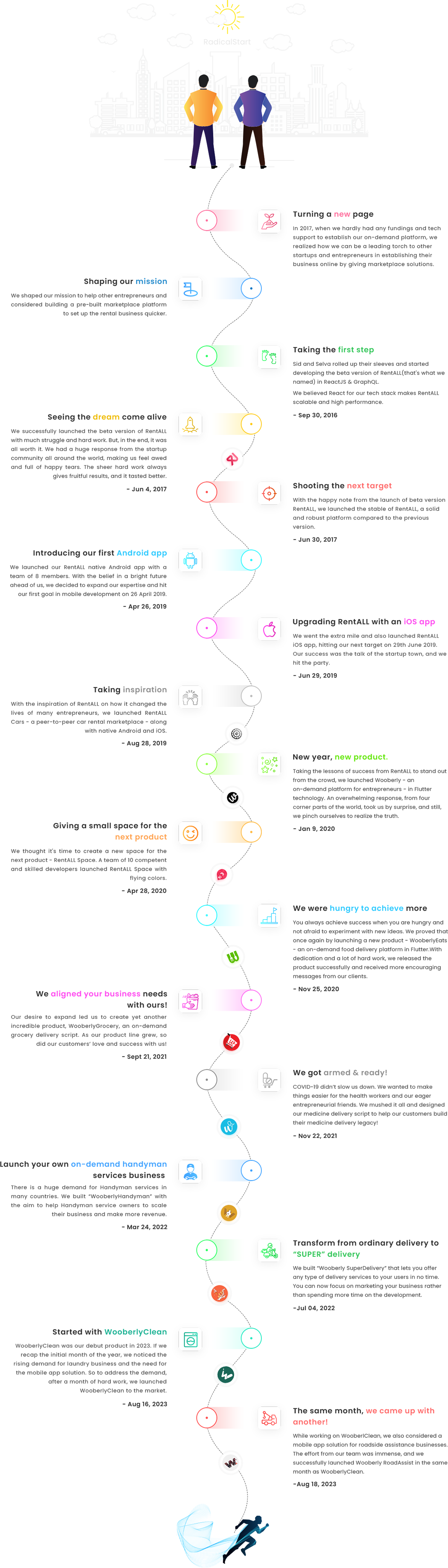 About Our Company - Who We Are?