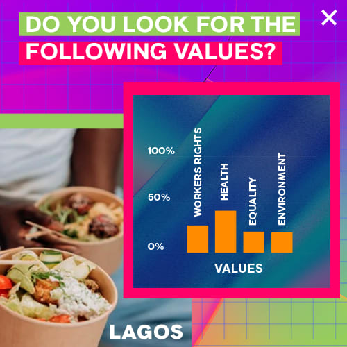 Lagos: Food & Drink - Graph