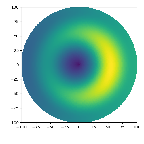 Python - Displayed in polar coordinates - ETbye