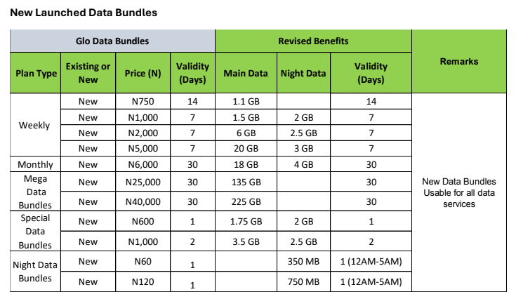 Data Plans FAQs