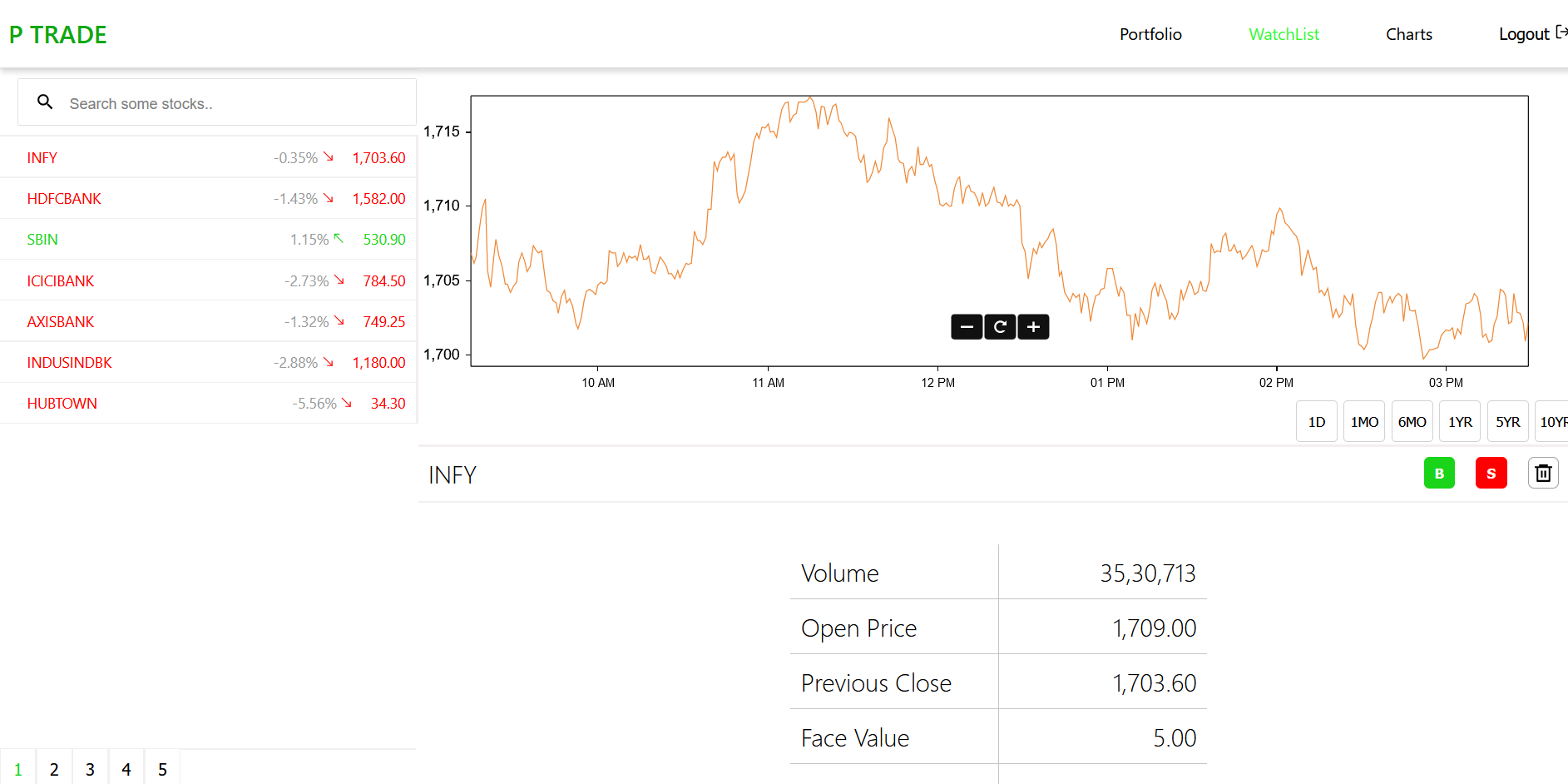 GitHub - abhinav4987/PTrade: A paper trading app built on React.js