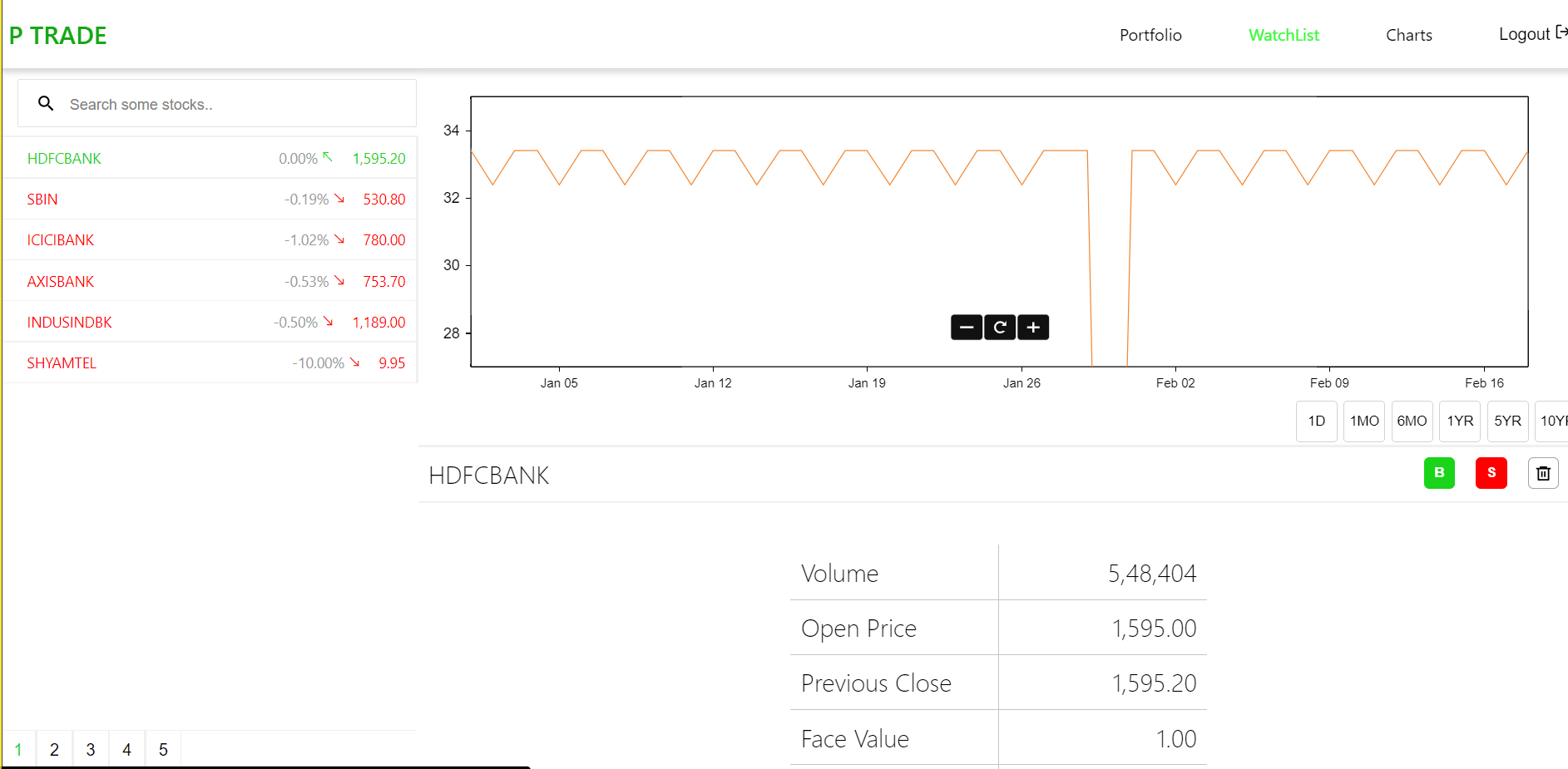 GitHub - abhinav4987/PTrade: A paper trading app built on React.js