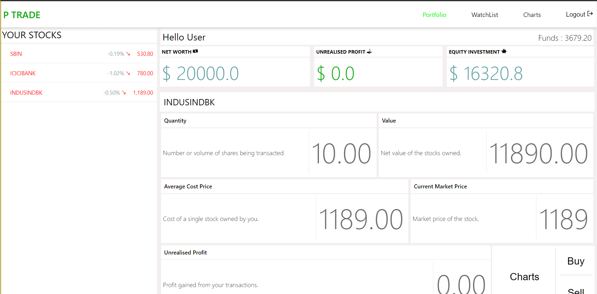 GitHub - abhinav4987/PTrade: A paper trading app built on React.js