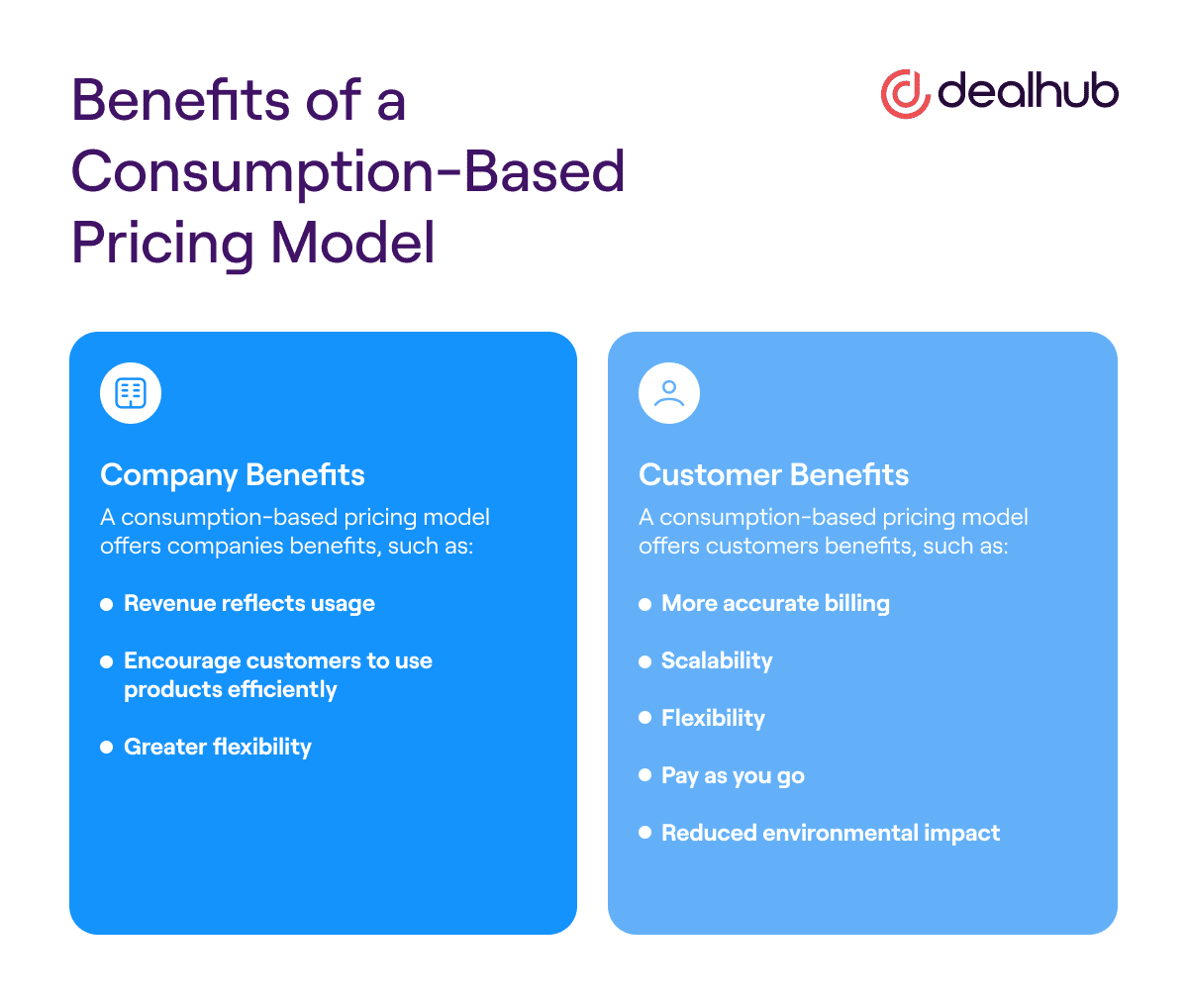 What is Consumption-Based Pricing? | DealHub What is Consumption-Based Pricing? | DealHub