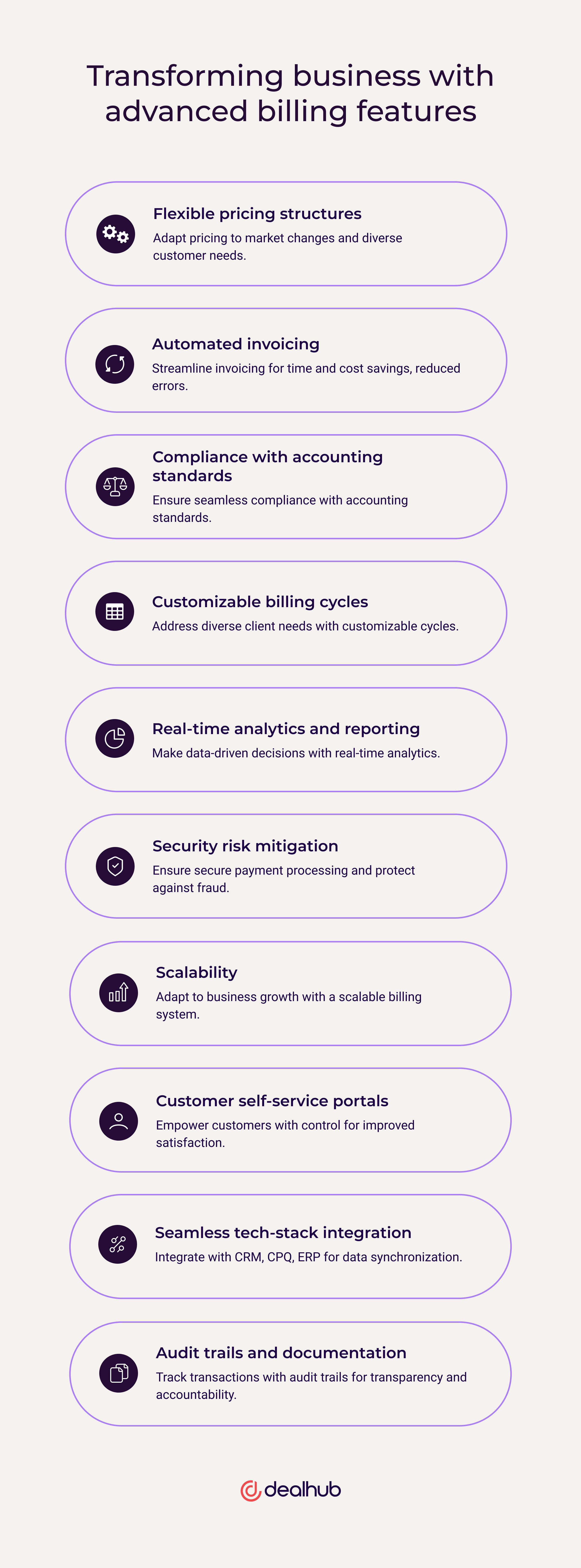 Top 10 essential billing software features and benefits Top 10 essential billing software features and benefits