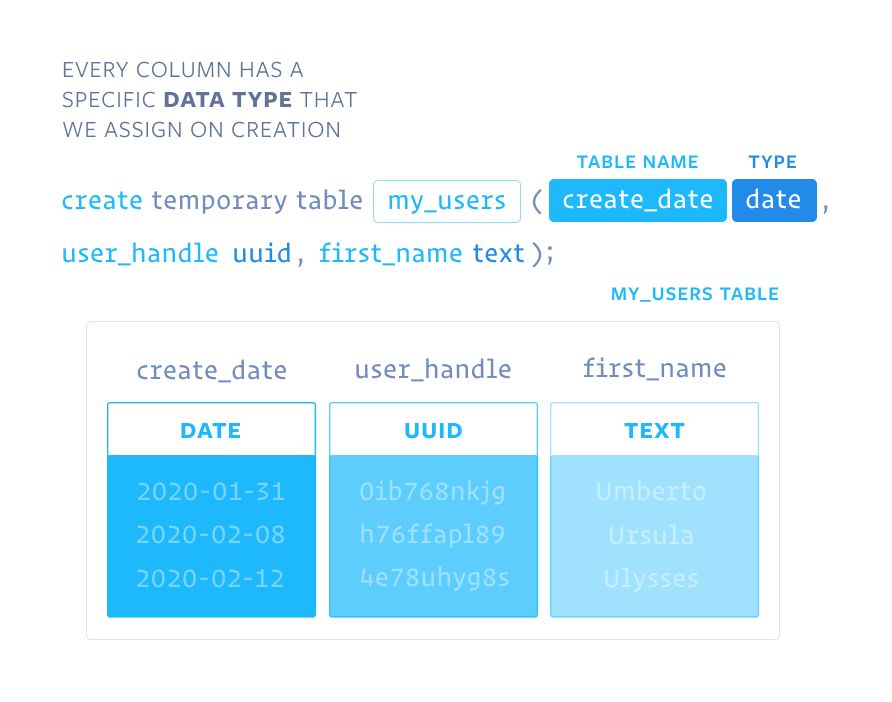 advanced-sql-for-professional-developers/03-casting-types-in-sql.md at ...