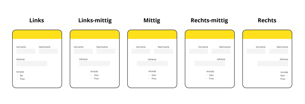 Modernes Website-Formular-Design: Ein umfassender Leitfaden (mit ...